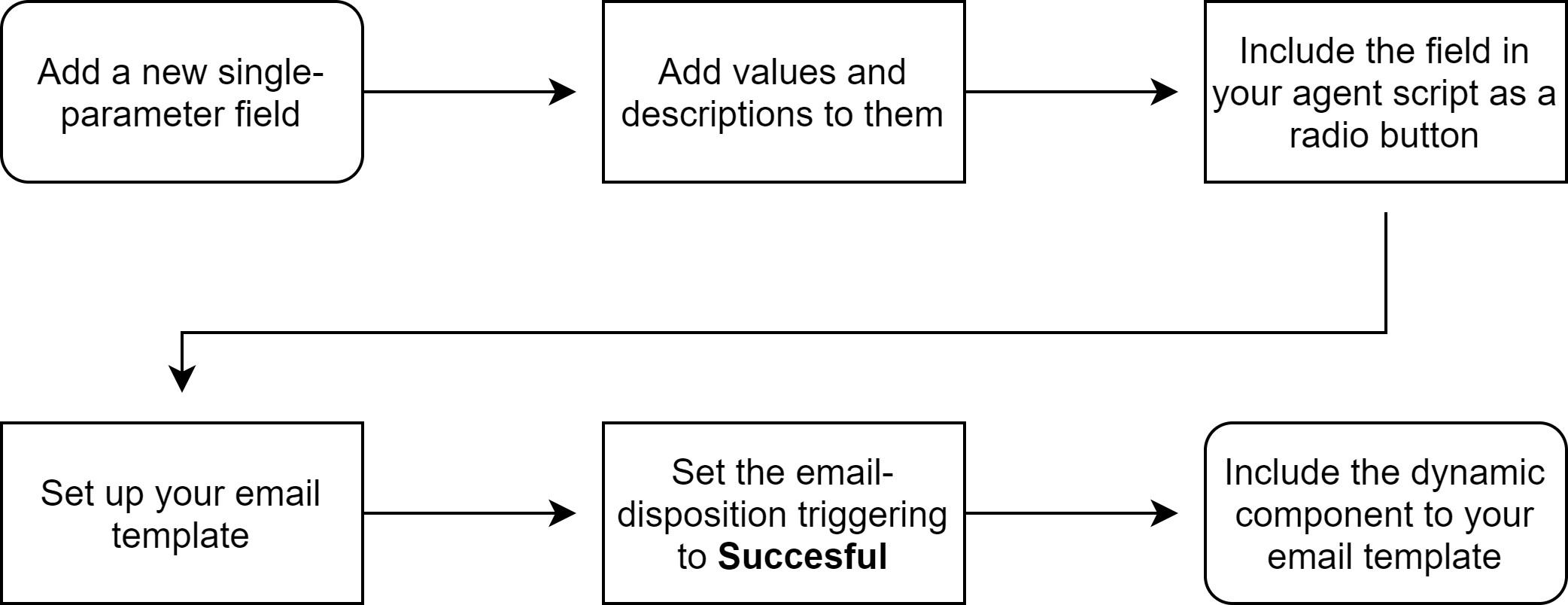 Outbound Email Customization - VCC Live