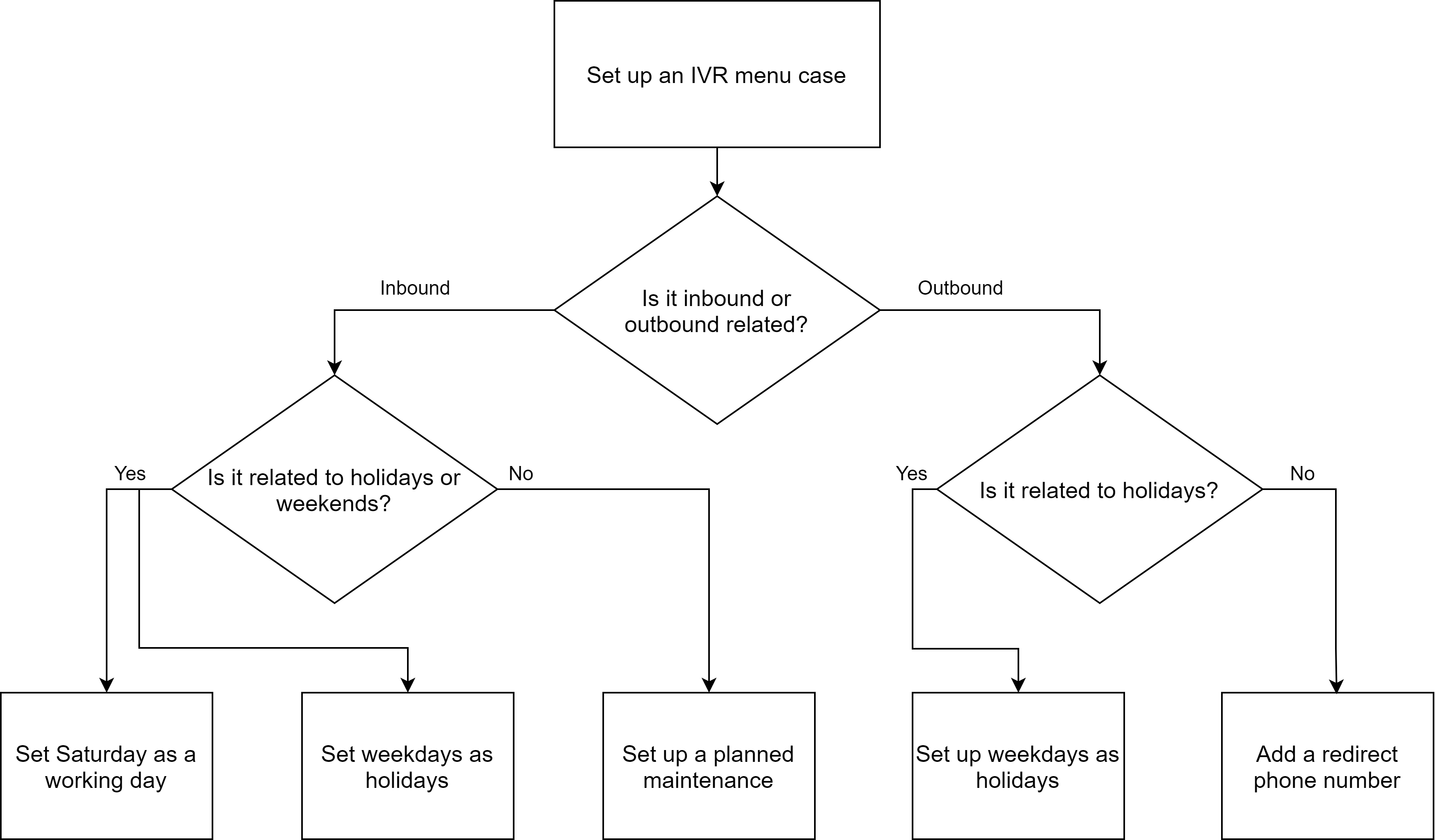 IVR Settings - Use Cases - VCC Live