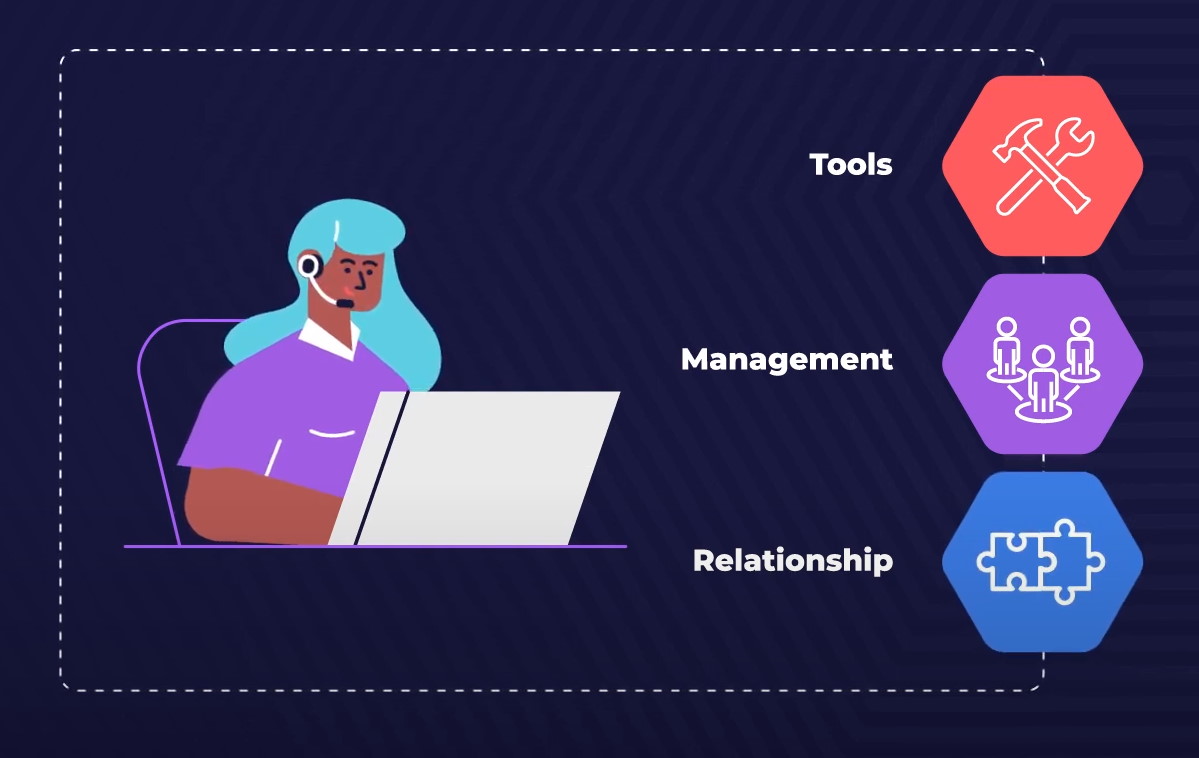 First call resolution (FCR) - Definition, formula, best practices - VCC ...