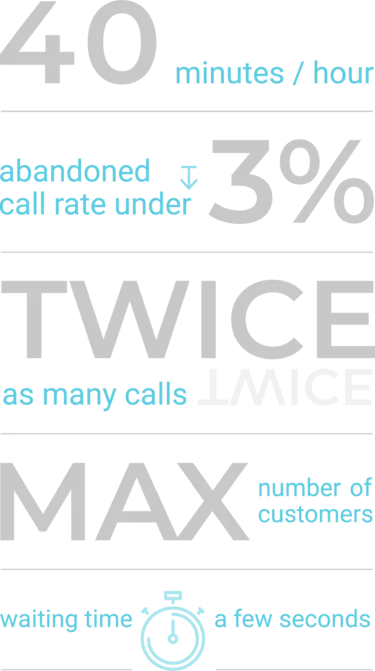 Predictive Dialer Software - VCC Live