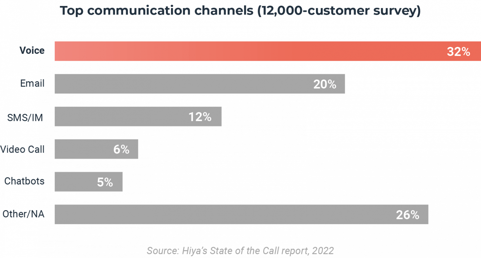 Top contact center trends for 2023 and beyond - VCC Live