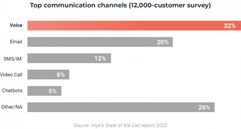 Top contact center trends for 2023 and beyond - VCC Live