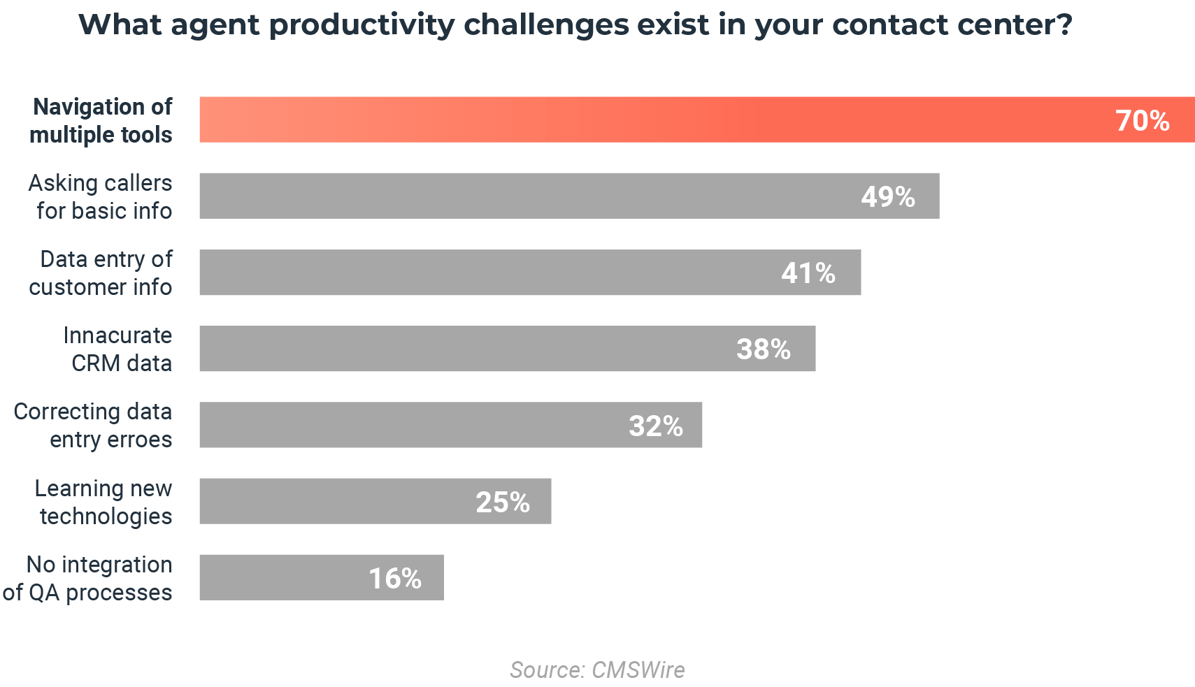 Top contact center trends for 2023 and beyond - VCC Live